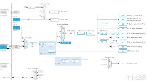 Stm32无源蜂鸣器播放音乐 St Mcu
