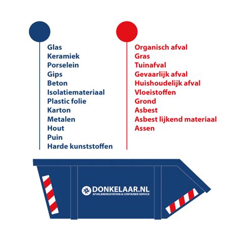 3m3 Bouwafval Container Huren Bouw En Sloopafval