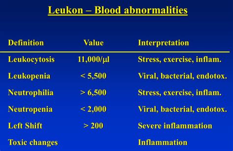 Blood Cell Disorders And Hemostasis Disorders Flashcards Quizlet