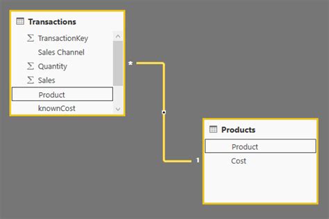 Solved Re How To Duplicate Rows Whilst Splitting Sales V