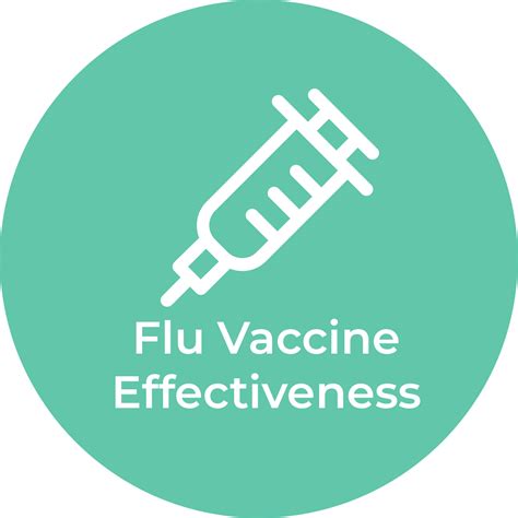 How Well Do Flu Shots Really Work