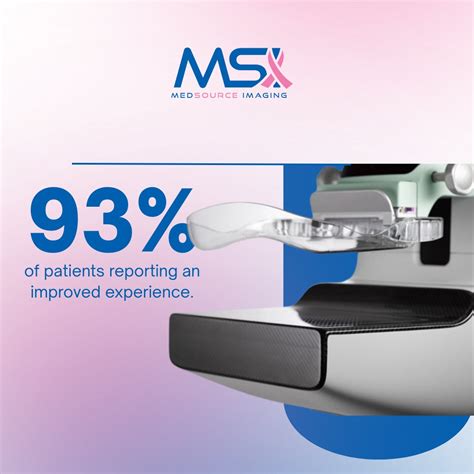 Medsource Imaging Charlotte Nc