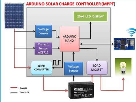 Arduino Powered Solar Battery Charger 7 Steps Instructables