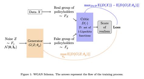 Generative Adversarial Networks Ai For Actuaries