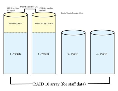 Configuration Is This A Possible Good RAID Setup Server Fault