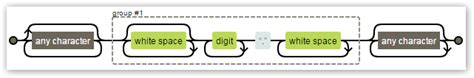 Java Extract The Matched String Using Reg Ex Stack Overflow