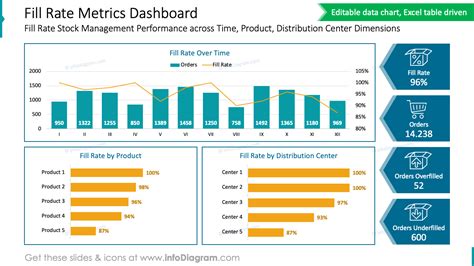 Fill Rate Metrics Dashboard