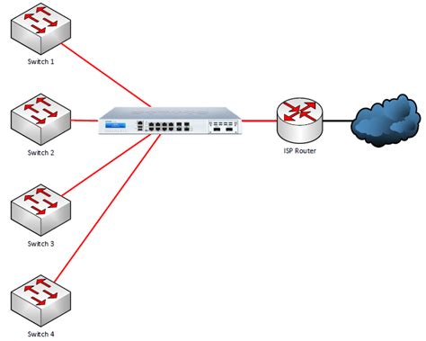 Cant Assign Vlan On A Bridge Interface Discussions Sophos Firewall Sophos Community