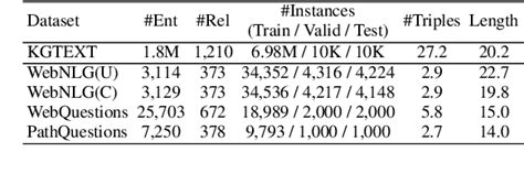 Jointgt Graph Text Joint Representation Learning For Text Generation From Knowledge Graphs