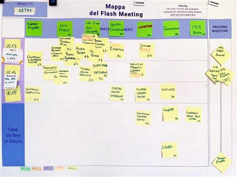 Agile Design Planning In Uno Studio Di Progettazione Agile Design Planning In Uno Studio Di Progettazione