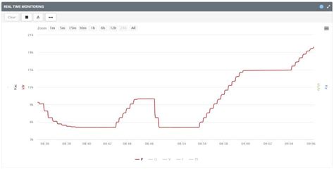 Inaccess By Power Factors On Linkedin Inverters String Ppc