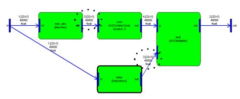 Examples Module Library