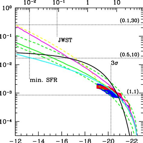 Comparison between ρ for different parameter sets of fesc C in Download Scientific