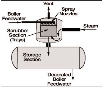 Boilers Energy