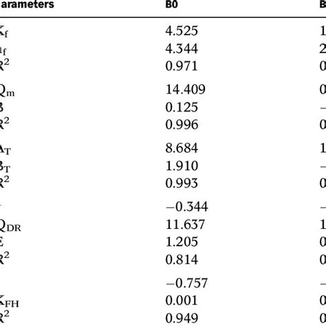 Mehran Rezaei Iran University Of Science And Technology Tehran