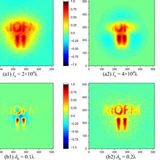 Longitudinal Spatial Coherence Of Computational Ghost Imaging Through Atmospheric Turbulence