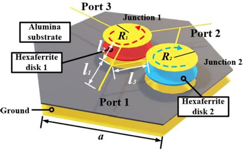 Figure 3 From Quad Junction Self Biased Circulator With Wide