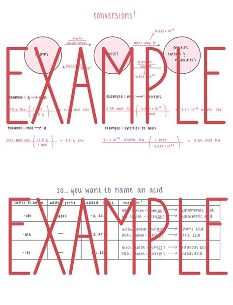 General Chemistry Cheat Sheets Etsy