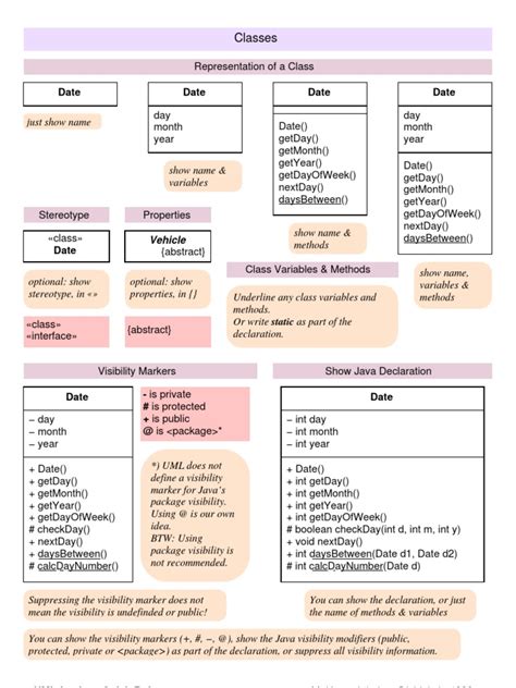 Uml Quickreference Pdf Class Computer Programming Method Computer Programming