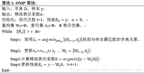 稀疏表示稀疏表示算法 Csdn博客