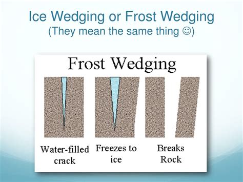Ppt Weathering Powerpoint Presentation Free Download Id2292792