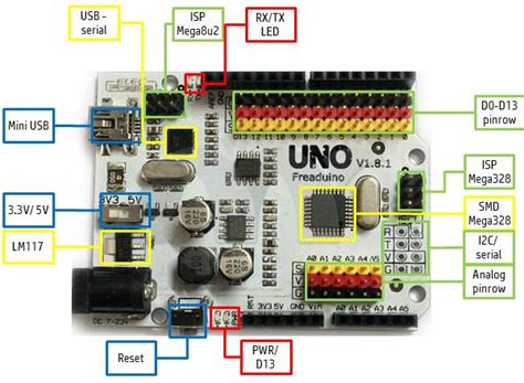 Andromina robot V Robot Arduino UNO controlado desde un móvil Android con un módulo