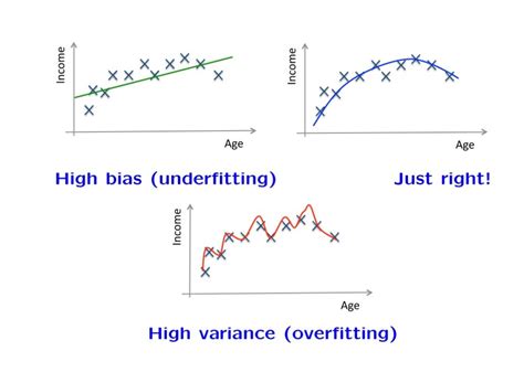 Overfitting Vs Underfitting In Ml Models By Dr Mabrouka Abuhmida
