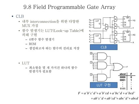 Ppt Unit 9 Multiplexers Decoder And Programmable Logic Devices 멀티플렉서 디코더 프로그래머블 논리소자