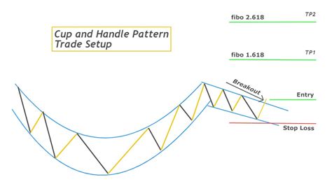 19 Chart Patterns Explained Forexbee