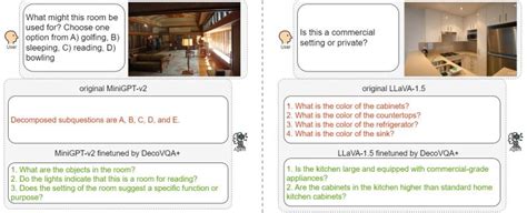Visual Question Decomposition On Multimodal Large Language Models Shuo Chen