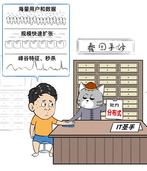 数据库选型迷思:打破成见的技术觉醒与实践指南数据库选型实践 Csdn博客 数据库选型迷思:打破成见的技术觉醒与实践指南数据库选型实践 Csdn博客