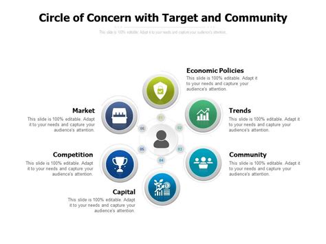 Circle Of Concern With Target And Community Ppt Powerpoint Presentation File Layout Ideas Pdf