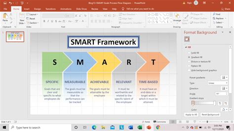 Smart Goals Process Flow Diagram Career Growth