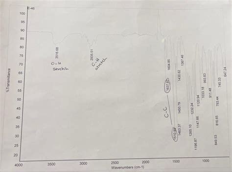 Solved Interpret The Most Important Absorbances In The Ir