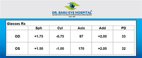 How To Easily Understand Your Eyeglass Prescription