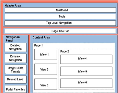 Sap Blogs Sap Enterprise Portal Url Logging On And Off