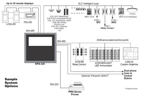 Notifier Onyx Nfs 320 Fire Alarm Control Panel Fox Valley Fire And Safety