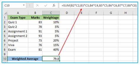 How To Use The Weighted Average Formula In Excel