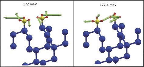 Eigenvectors Corresponding To The Two Asymmetric Deformations At The