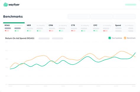 free ecommerce benchmarks wayflyer