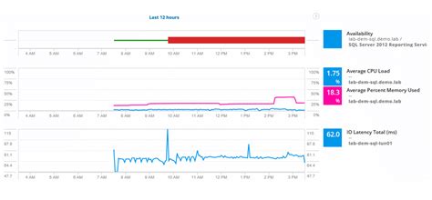 Hybrid Cloud Observability Guide 2024