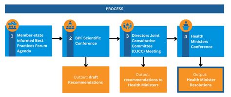 Get To Know ECSA HC ISC