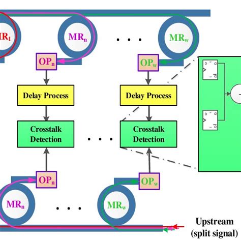 pdf detection and monitoring intra inter crosstalk in optical network