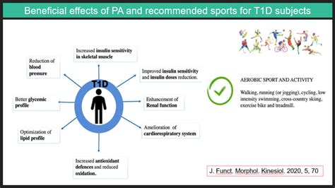 Intricacies Of Physical Exercise In Type 1 Diabetes Cme India