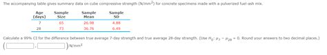 Solved The accompanying table gives summary data on cube | Chegg.com