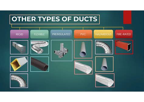 Hvac Duct Types 1705990238 Hvac Duct Types 1705990238 Pdfhvac Duct Types 1705990238 Pdfpdf Pdf
