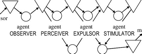Multi Agent System Implemented For Simulation Download Scientific Diagram