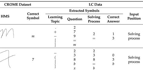 Sample Data Points Assigned Lc Data Download Scientific Diagram