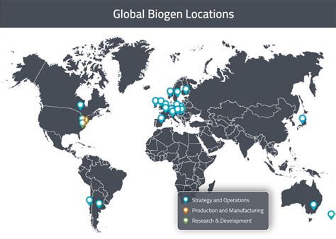 Blueprint To Biogen A Map For Selling To Biogen