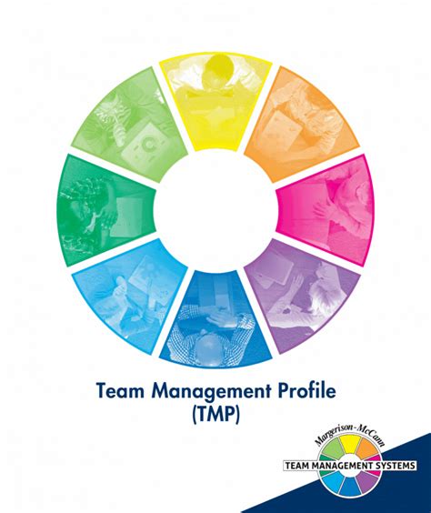 Team Management Systems On Linkedin Teammanagementprofile